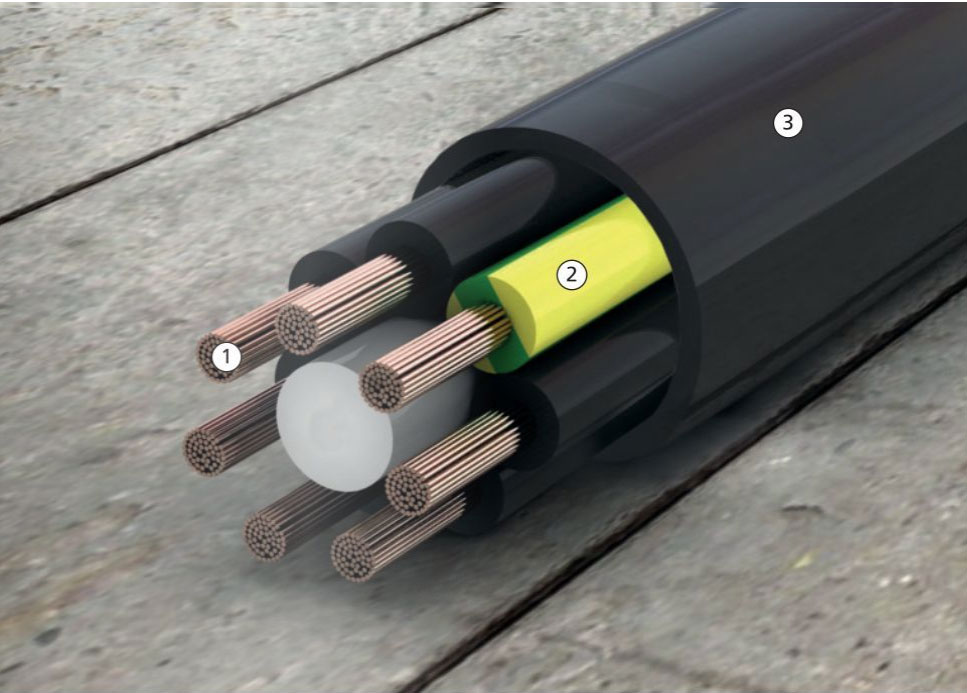 SEMOFLEX Kabel PVC/PUR - Baude | TOMANRO